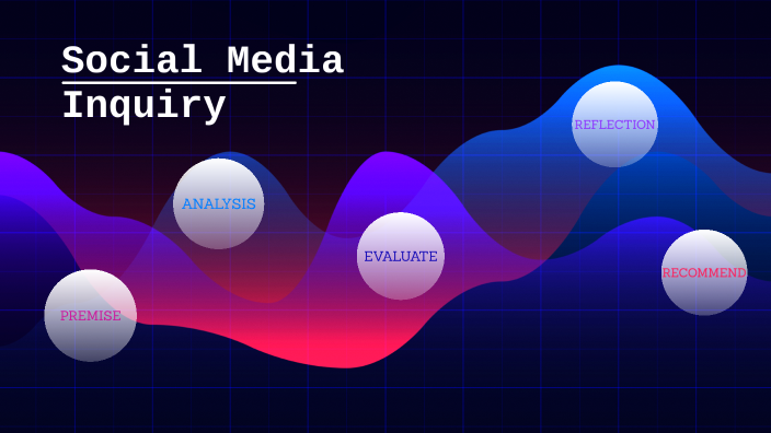 Social Media Inquiry by Fiona Fitton on Prezi