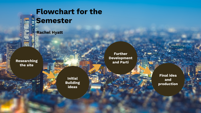 Flowchart for Arch 3500 by Rachel Hyatt on Prezi