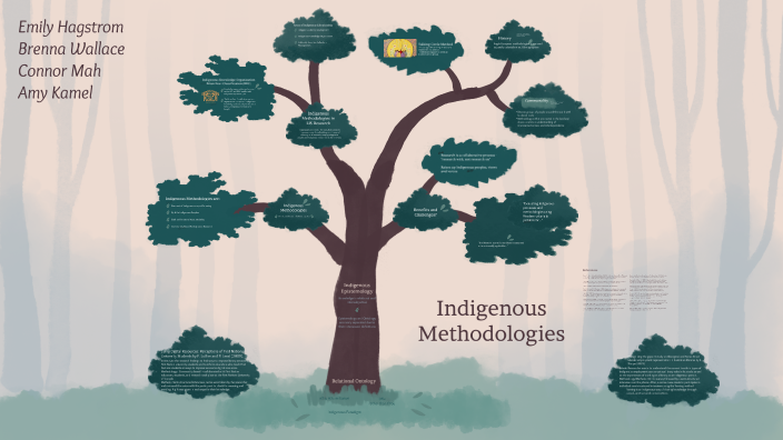 Indigenous Methodologies by Amy Kamel on Prezi