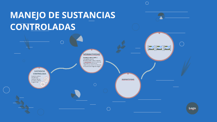 MANEJO DE SUSTANCIAS CONTROLADAS by LUZ CHAVARRO on Prezi