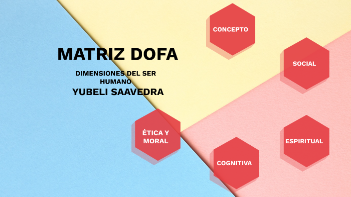 MATRIZ DOFA by Yubeli Saavedra on Prezi