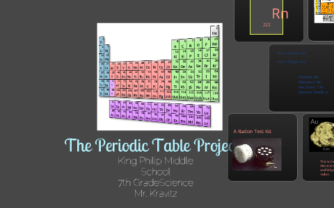 Periodic Table Project - Blocks Template by Mr. Kravitz Science Class ...