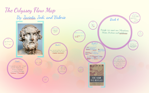 The Odyssey Flow Map by jacinta treft on Prezi