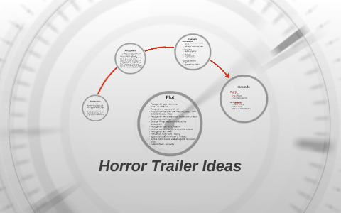 Horror Trailer Ideas by Megan Darrall on Prezi