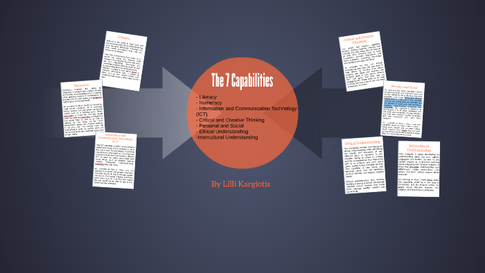 The 7 Capabilities by Lilli K on Prezi