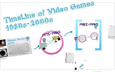 A History Of Video Games from the 1970s to 2000s by Zayd Dadiego ...