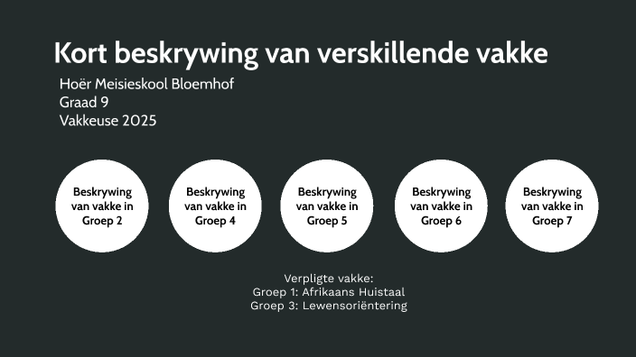 Graad 9: Vak beskrywing by Elzabe van der Watt on Prezi