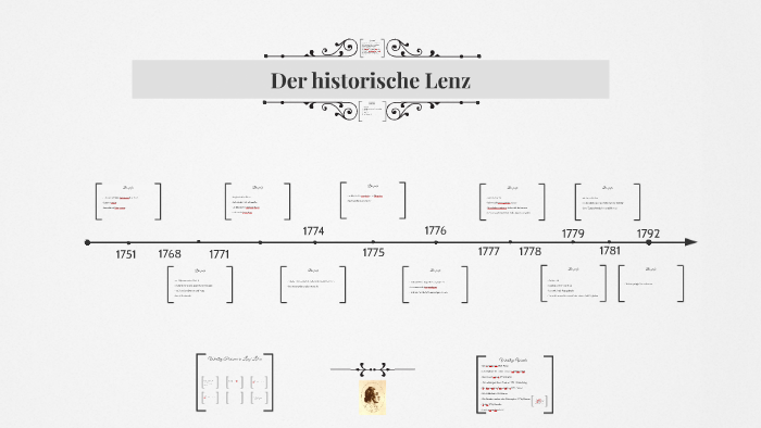 Der historische Lenz by Julia P on Prezi