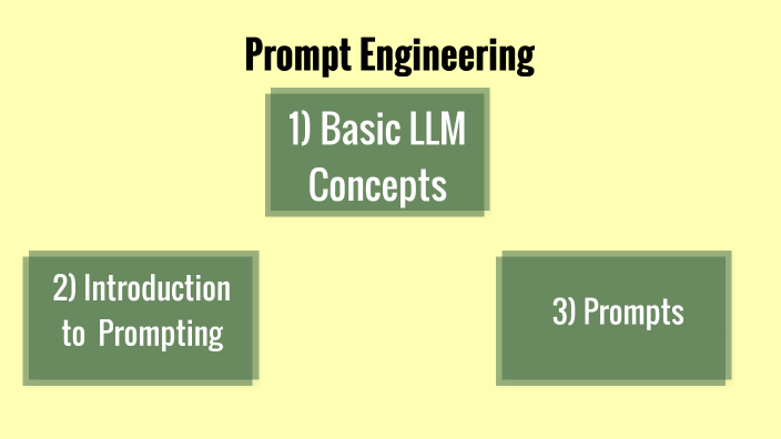 Prompt Engineering Roadmap by Jahan Zab Hamid on Prezi