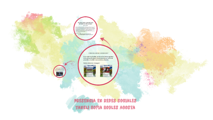 presencia en redes sociales yaneli Sofia Robles Acosta by Sofia Robles ...