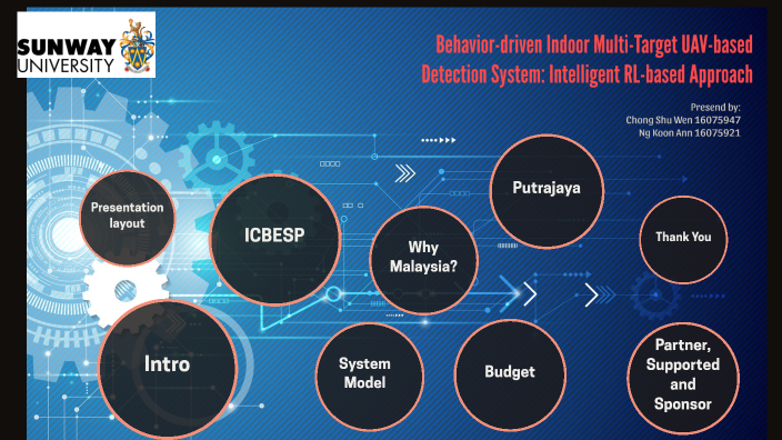 Behavior Driven Indoor Multi Target Uav Based Detection System Intelligent Rl Based Approach By
