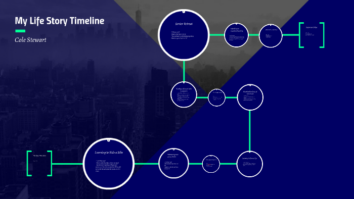 My Life Story Timeline by Cole Stewart on Prezi