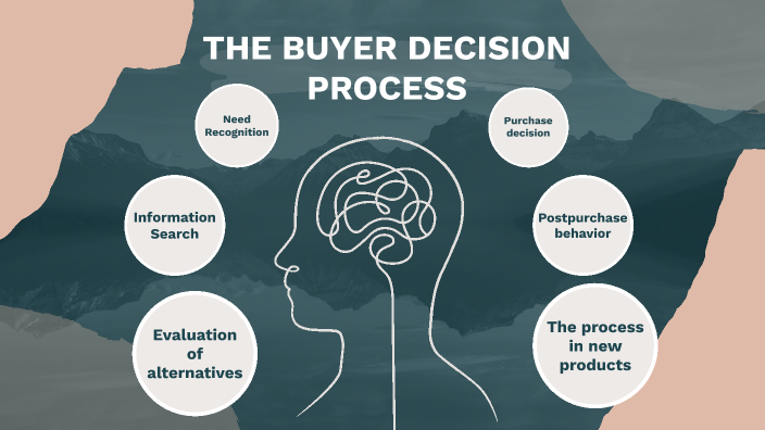 The Buyer Decision Process by candela araujo on Prezi