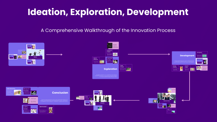 Ideation, Exploration, Development by charlotte knol on Prezi