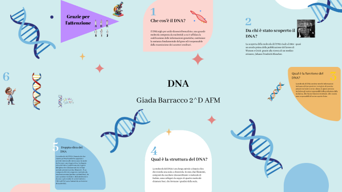 DNA by Giada on Prezi