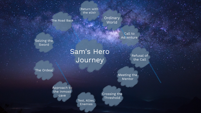 Sam's Hero's Journey by Maddy Lipscombe on Prezi
