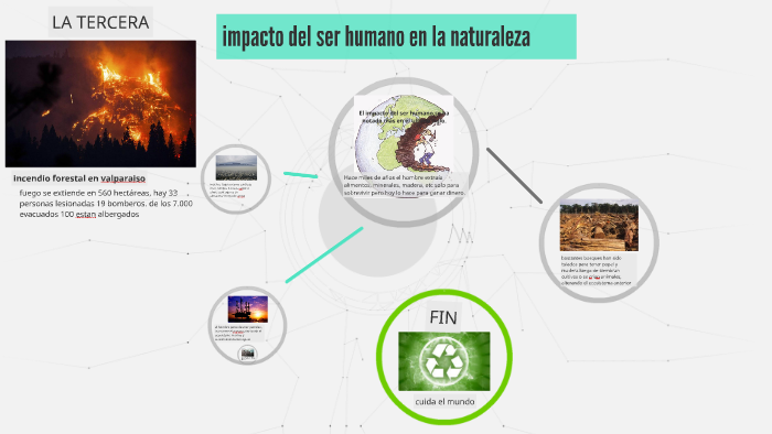 impacto del ser humano en la naturaleza by mateo vasquez on Prezi