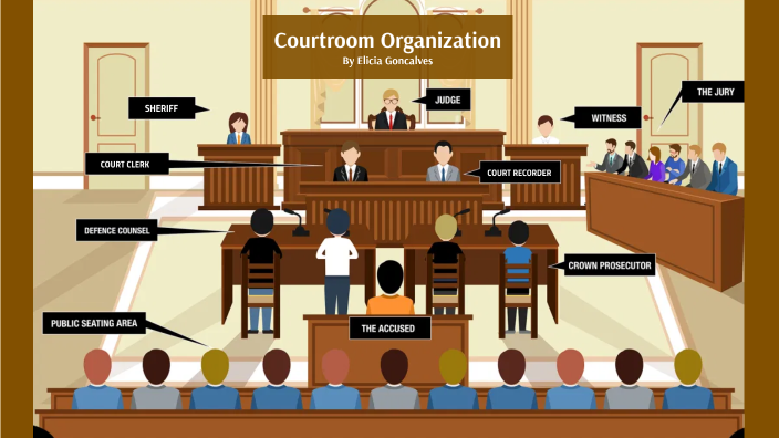 Courtroom Seminar by Elicia Goncalves on Prezi