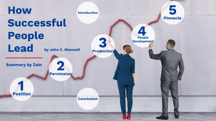 How Successful People Lead Summary by Zain by Zain Bailey on Prezi