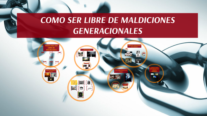 COMO SER LIBRE DE MALDICIONES GENERACIONALES by caled perez on Prezi