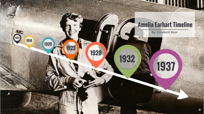 Amelia Earhart Timeline by Elizabeth Boor on Prezi