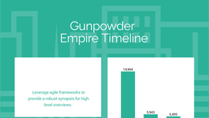 Gunpowder Empire Timeline by Anna Garcia on Prezi Design