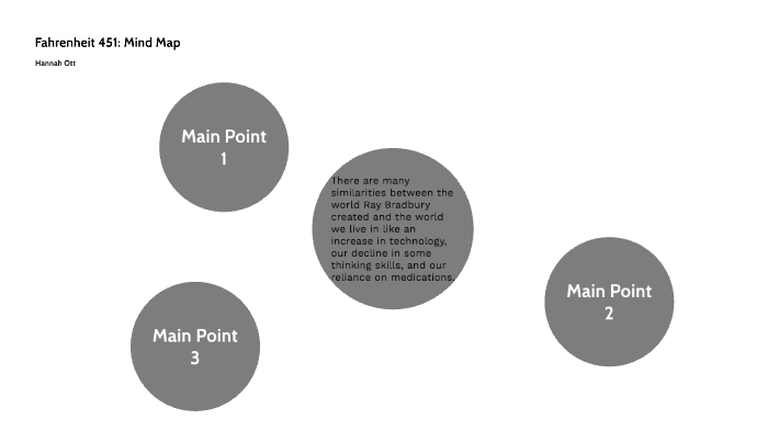 Fahrenheit 451 Mind Map by HANNAH OTT on Prezi