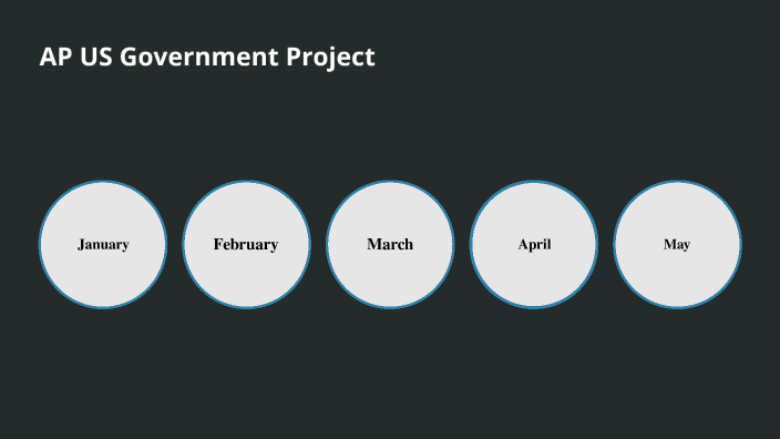 AP US Government Project by Hallie Duke on Prezi