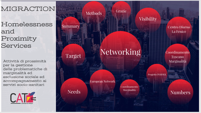 Migraction by JACOPO LASCIALFARI on Prezi