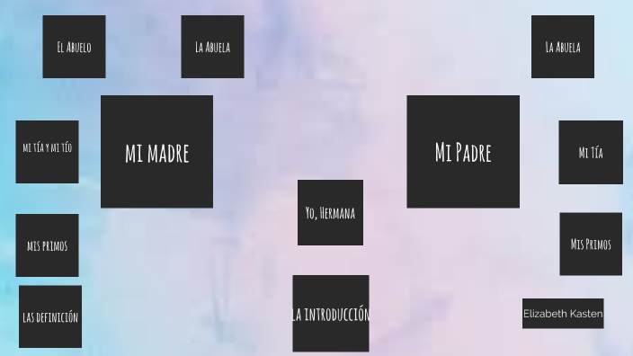 Spanish Family Tree Project by Elizabeth Kasten on Prezi
