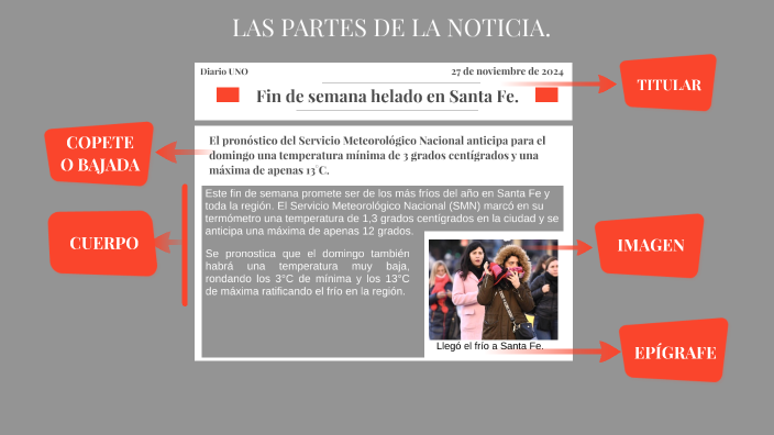Partes de la noticia by Anto Esquivel on Prezi