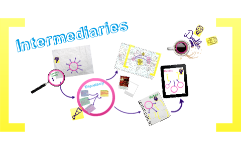 Depository and Non-depository Intermediaries by Rose Simpson on Prezi