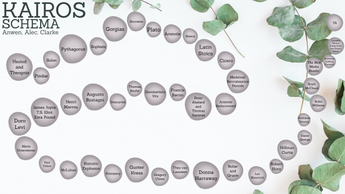 Kairos Schema by Clarke Sievers on Prezi
