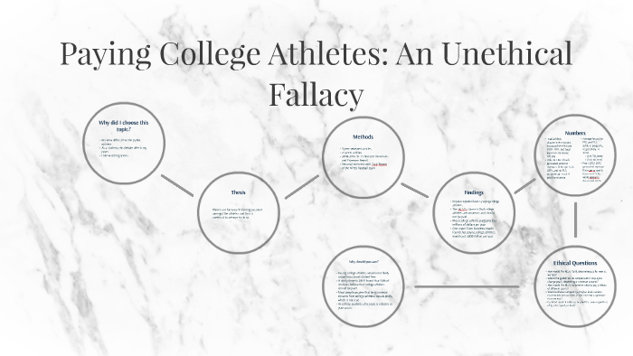 Paying College Athletes: An Unethical Fallacy by Ian Bullis on Prezi