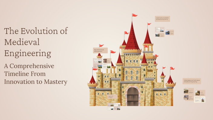 The Evolution of Medieval Engineering by John Clark on Prezi