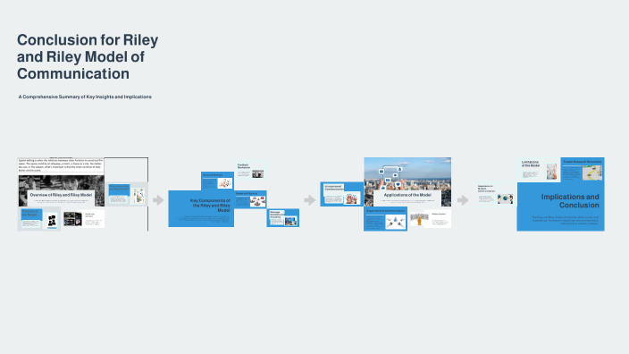 Conclusion for Riley and Riley Model of Communication by Keerthana S S ...