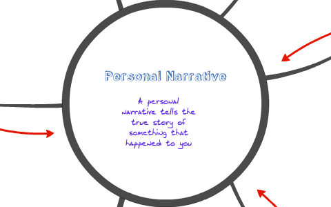 STAAR Writing Guide Project Personal Narrative by Emanuel Santos on Prezi