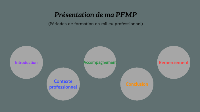 Présentations de ma PFMP by oceane PDSR on Prezi