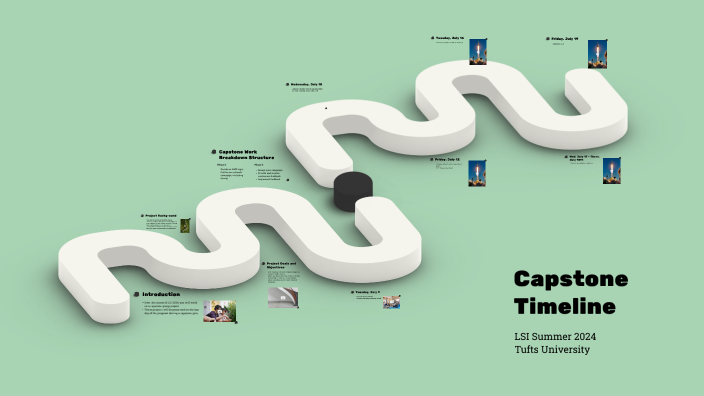 Capstone Timeline by Roshni Bhat on Prezi