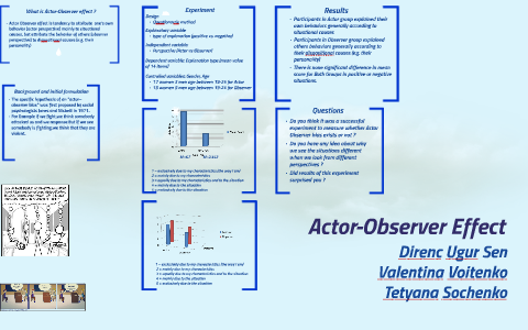 Actor-Observer Effect by Uğur Şen on Prezi