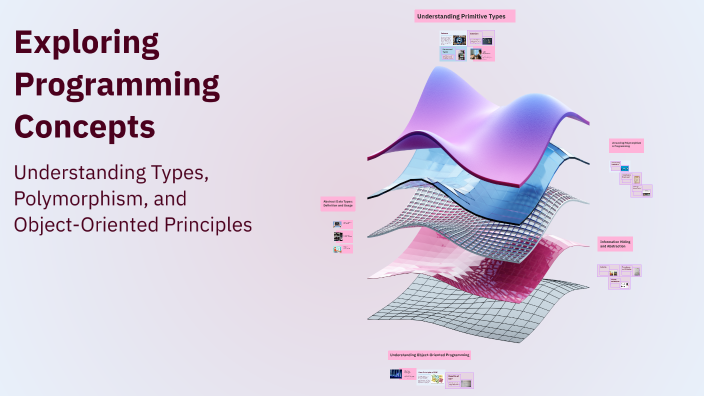 Exploring Programming Concepts by Aditya Dalmia on Prezi
