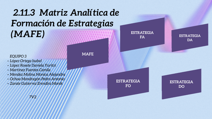 2.11.3 MAFE by Daniela López Rosete on Prezi