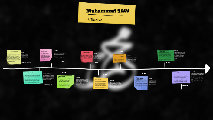 Timeline of Muhammad SAW by Izzah Aamir on Prezi
