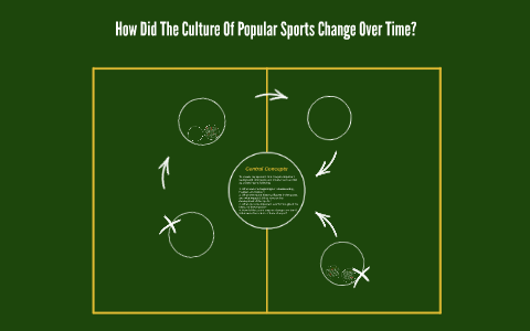 How Did The Culture Of Popular Sports Change Over Time? by on Prezi