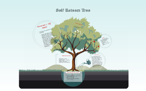 Self Esteem Tree by Meredith Babski on Prezi