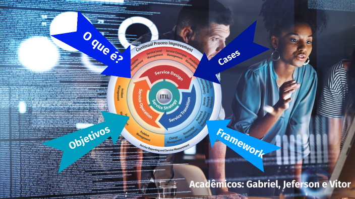 IT Governance - ITIL by Jeferson Peter on Prezi