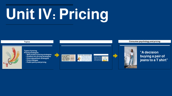 Unit IV: Pricing Strategies by SHIJU SEBASTIAN | BUSINESS AND ...