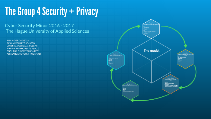 The Group 4 Security & Privacy by Aleksandar Shopski