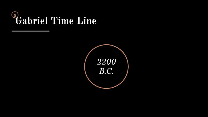 Gabriel's Time Line by Gabriel Collins on Prezi