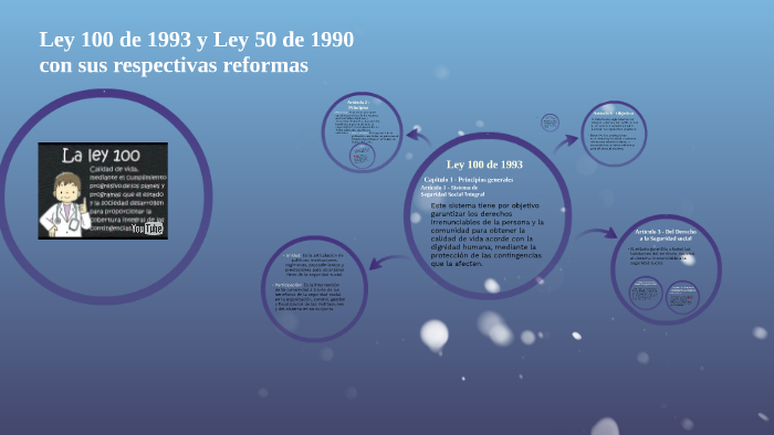 Ley 100 de 1993 y Ley 50 de 1990 con sus respectivas reforma by ...